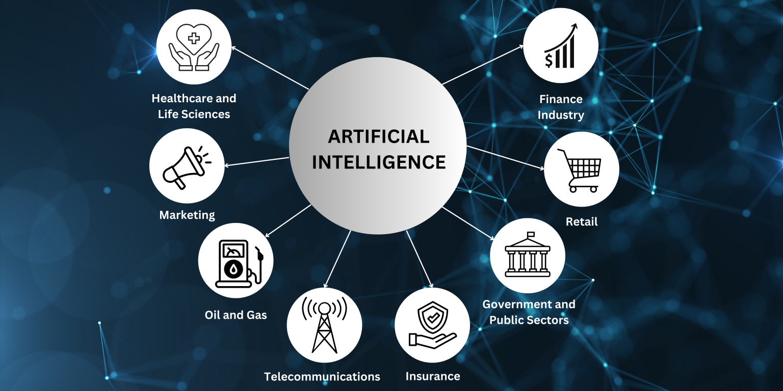 How Artificial Intelligence is Transforming Industries - Saratix How Artificial Intelligence is Transforming Industries - Saratix